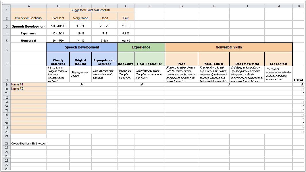 Presentation Evaluation Scorecard